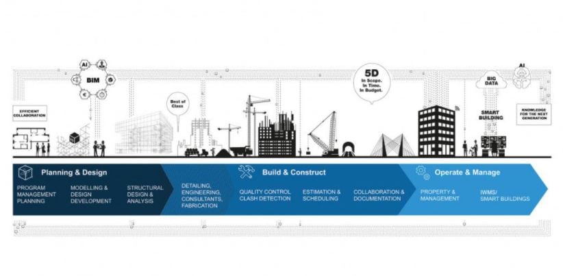 Leveraging Data Over Time: Building Lifecycle Intelligence™